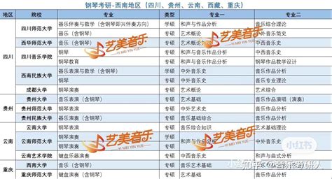 钢琴考研可以考哪些院校呢 西南地区 知乎