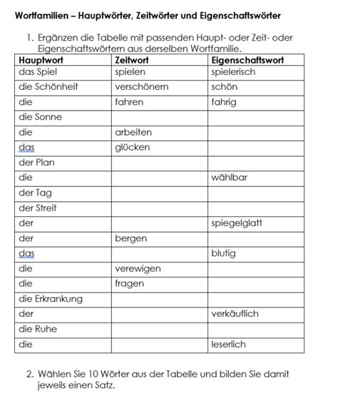 Wortfamilien Hauptwörter Zeitwörter Und Eigenschaftswörter Um