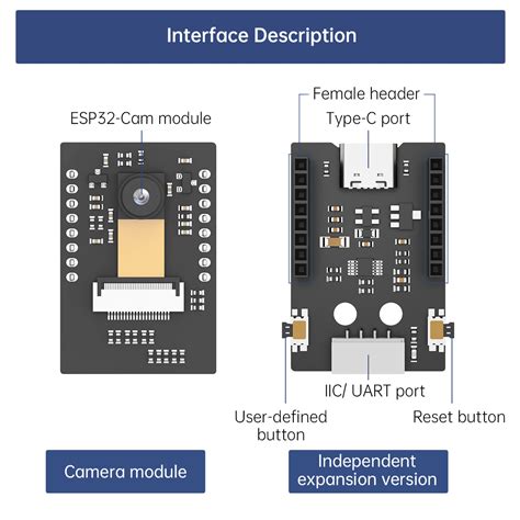 Esp32 Visual Recognition Module Wifi Real Time Image Transmission Iic Hiwonder