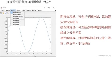 【数学建模竞赛】超详细matlab二维三维图形绘制数学建模论文三维图怎么绘制的 Csdn博客