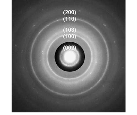 Selected Area Electron Diffraction Pattern Of The Mos X Wse Y Download Scientific Diagram