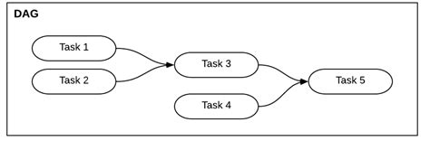 Data Workflow Management Tool Airflow 란 데이터와 개발을 좋아하는 사람