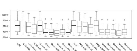 Plot R Making Space For The Xaxis Labels Stack Overflow