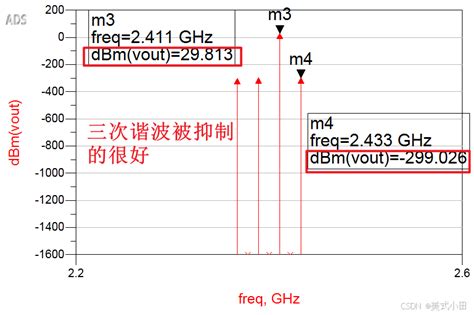 Ads学习笔记 6 射频发射机设计ads射频 Csdn博客