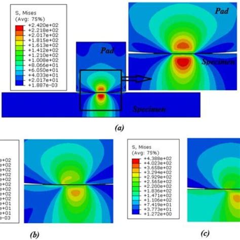 Schematic Of Fretting Contact Problem Download Scientific Diagram