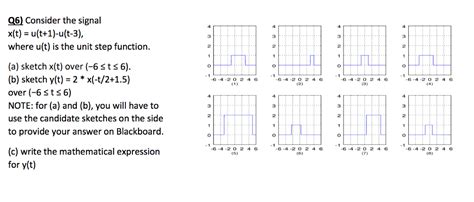 Solved Q Consider The Signal X T U T U T Where Chegg Com