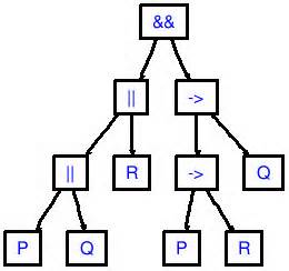 Java Looking For Advice On Project Parsing Logical Expression