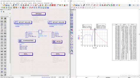 Touchstone S Parameter Files In ADS 13 The Home Of Engineering And Sciences