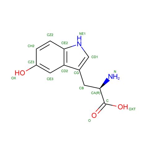 Rcsb Pdb Hrp Ligand Summary Page