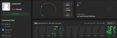 Yash Kasat On Linkedin Selfimprovementjourney Goalsetting Challengeyourself Personalgrowth