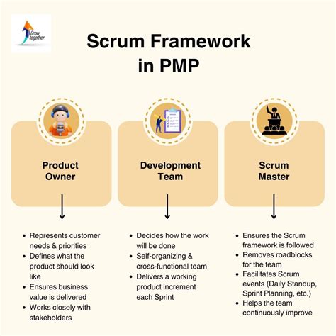 Agile Scrum Projectmanagement Pmp Agilemindset Scrummaster… P U L L