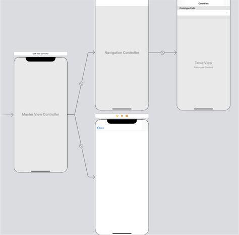Uisplitviewcontroller Use In Swift 5 In Xcode 11 Mobikul Blog
