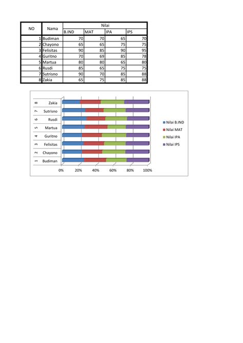 Latihan Excel Pdf