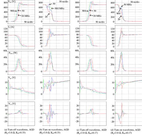 Figure 6 From High Bandwidth Active Gate Driver For Simultaneous Reduction Of Switching Surge