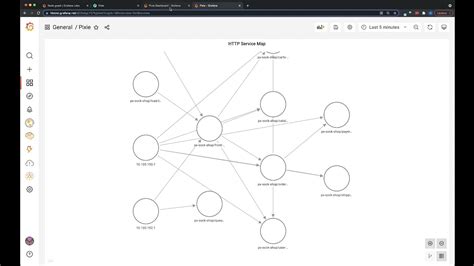 Make A Service Map Using Grafana S Node Graph Youtube