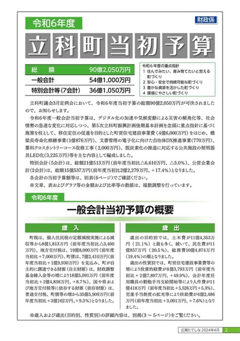 令和6年4月号 Airlibro Saas（自治体）