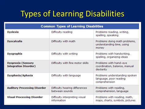 spelling learning disability at theresa hanson blog