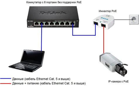 РОЕ питание для Ip камер понятие принцип работы виды и подключение