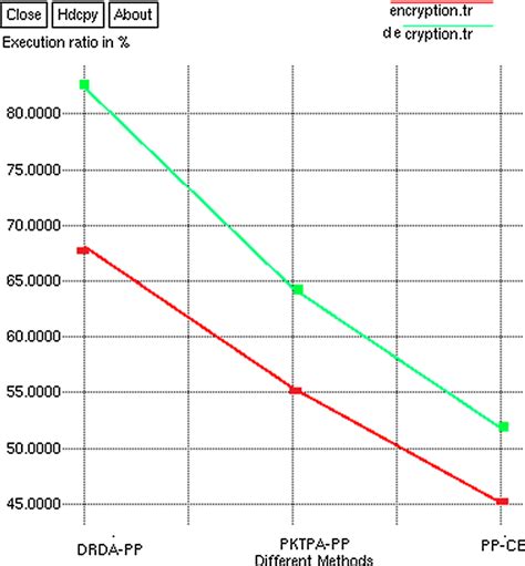Comparison Of Execution Efficiency Download Scientific Diagram