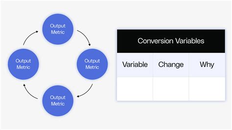 Identifying Your Growth Constraints Horizon Evaluating Conversion Variables Reforge