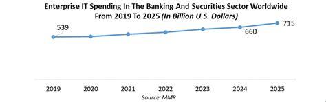 Complex Event Processing Market Industry Analysis And Forecast
