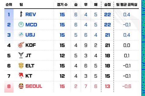 Ek리그근황 국내축구 에펨코리아