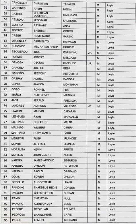 List Of Pnp Applicants Endorsed Police Regional Office 8 Facebook