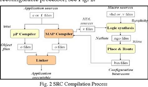 Figure 2 From An Efficient Implementation Of Automatic Cloud Cover Assessment Acca On A