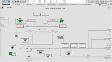 develop hmi scada in wonderware intouch by iqra w amjad fiverr