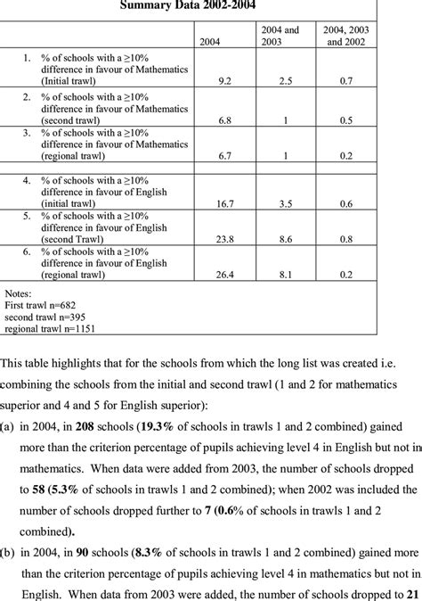 1 Cumulative Discrepancy Scores Over Three Years Download Table