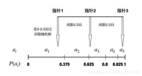 【python Deap库】遗传算法遗传编程 进化算法基于python Deap库深度解析讲解 忽逢桃林 博客园