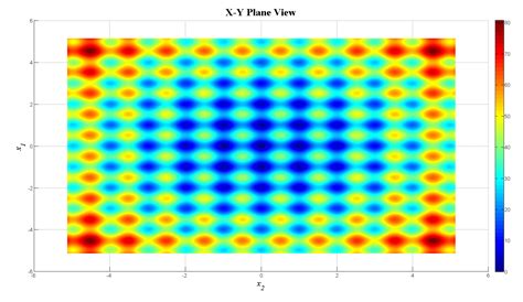 Alroomi Website Generalized Rastrigins Function