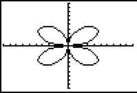 Polar Graphing Using The Graphing Calculator