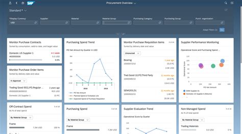 sap fiori for sap s 4hana understanding insight to action app to app