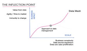 Understanding Data Mesh Principles DATAVERSITY