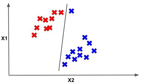 Basics Of Support Vector Machines Mihail Eric