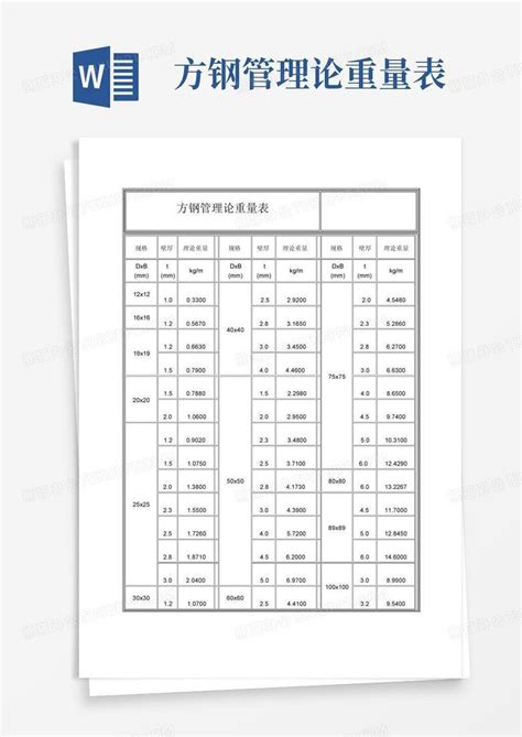 方钢管理论重量表word模板下载编号lppzwjnx熊猫办公