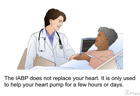Intra Aortic Balloon Pump