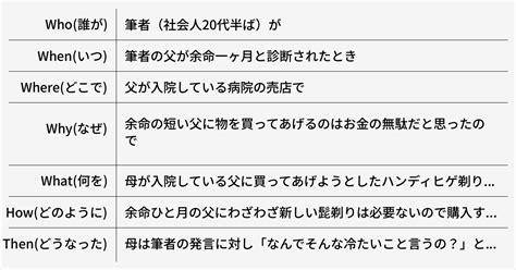 余命宣告を受けた人間にものを買ってあげることをケチるべきではない 健常者エミュレータ事例集