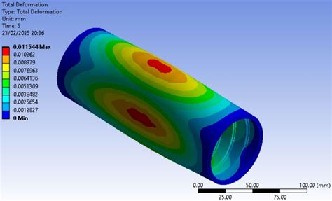 Fea Ansys Aerospaceengineering Fatigueanalysis Hoopstress Simulation Saurabh Suman