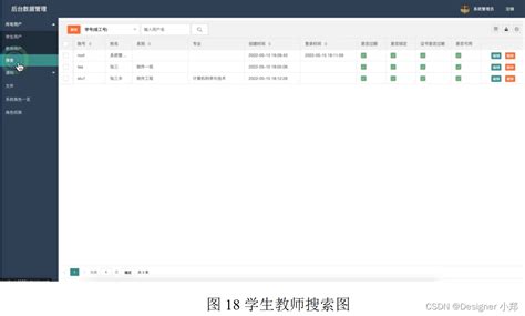 基于vue和springboot的论文检测系统的设计与实现vue论文查重关键词 Csdn博客