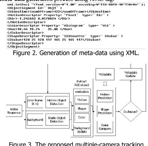 Figure 2 From Mutiple View Object Tracking Using Metadata Semantic