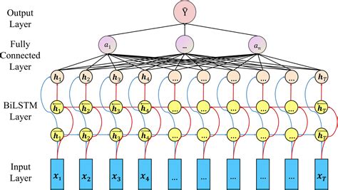 Predicting Incidence Of Hepatitis E Using Machine Learning In Jiangsu