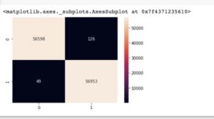 Imbalanced Learn Module In Python Pythonista Planet