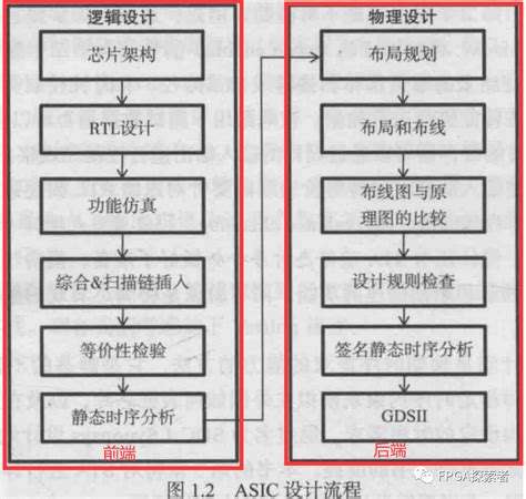 联发科技2021校招ic笔试题全部解析【数字ic设计验证】【mtk笔试】【fpga秋招实习提前批】【glitch Free时钟切换电路】【数字ic前端设计流程】【滤波器】联发科笔试题 Csdn博客