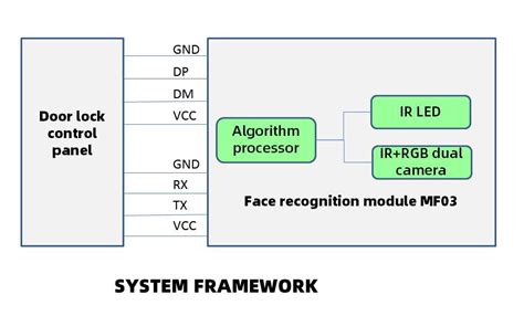 Mf03 Face Recognition Module 3d Facial Identification 100 Capacity Binocular Irrgb Camera
