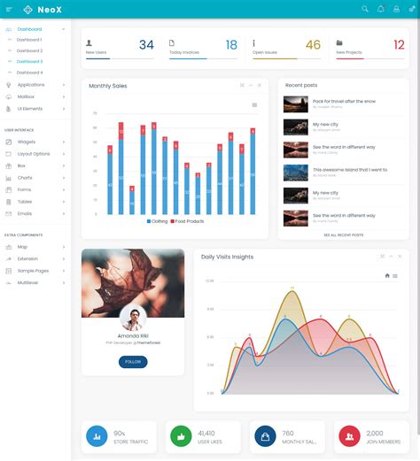 Responsive Bootstrap 4 Admin Templates With Admin Panel Neox