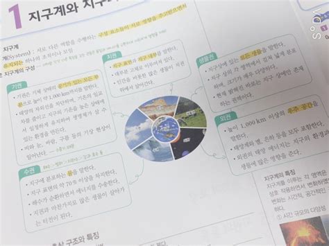 중1 과학 마인드맵 지식in