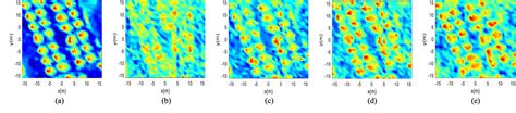 figure 8 from radar forward looking imaging for complex targets based
