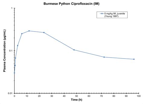 Python Ciprofloxacin Im Antimicrobials